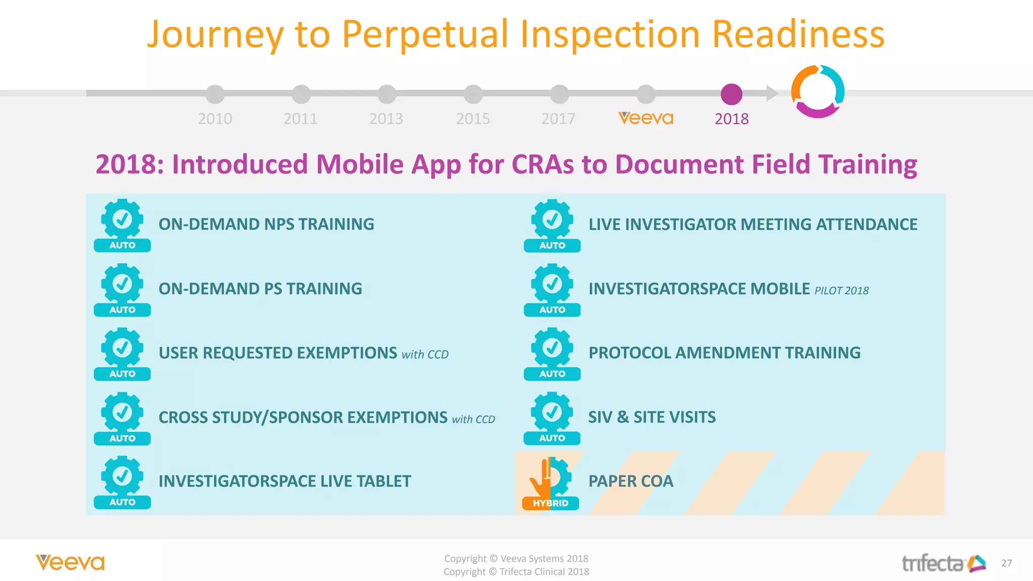 A Top 20 Pharma’s Journey to Perpetual Inspection Readiness | PPTX