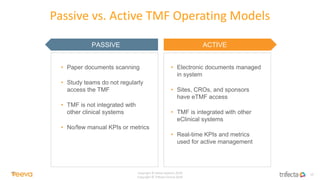 A Top 20 Pharma’s Journey to Perpetual Inspection Readiness | PPTX ...