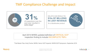 A Top 20 Pharma’s Journey to Perpetual Inspection Readiness | PPTX