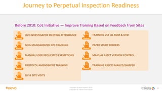 A Top 20 Pharma’s Journey to Perpetual Inspection Readiness | PPTX ...