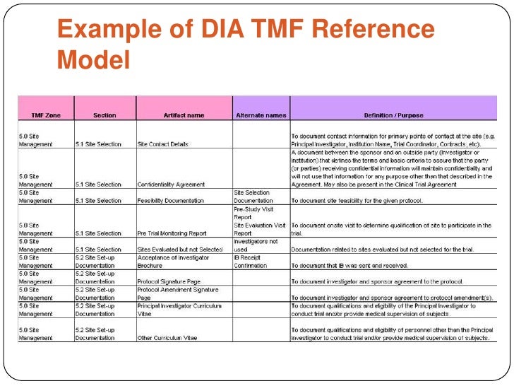 eTMF in the fast lane
