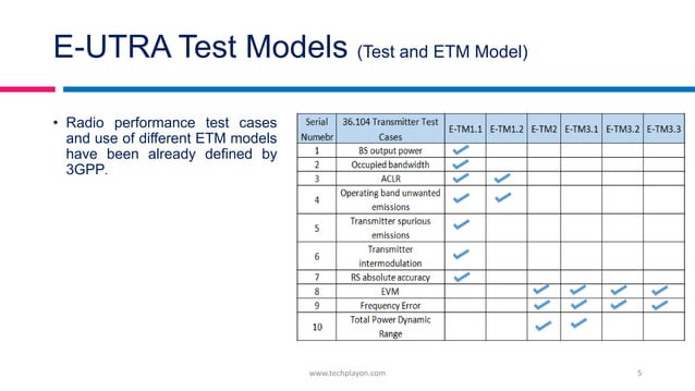 RAdio Testing EMT Test Models | PPT