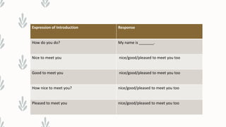 Speaking skill-Introduce | PPTX