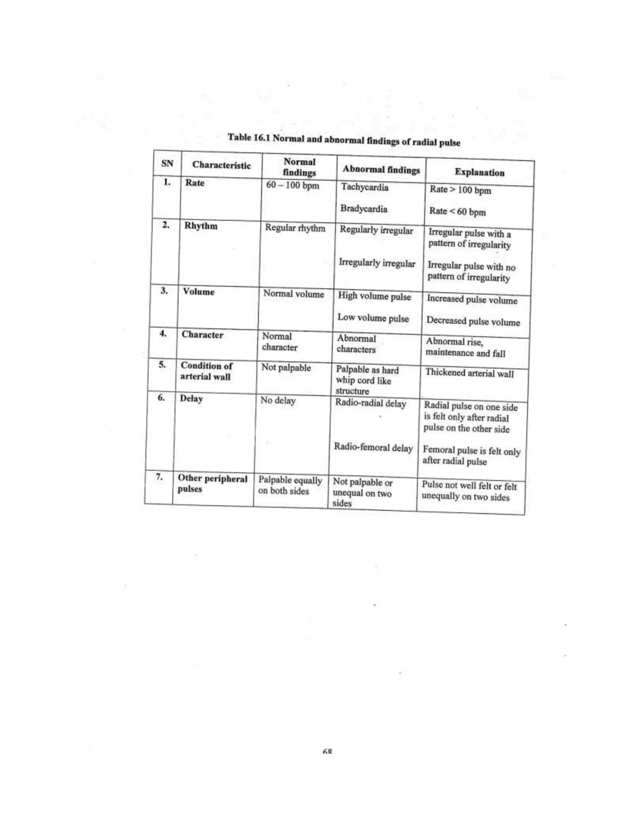 Physiology practical | DOCX