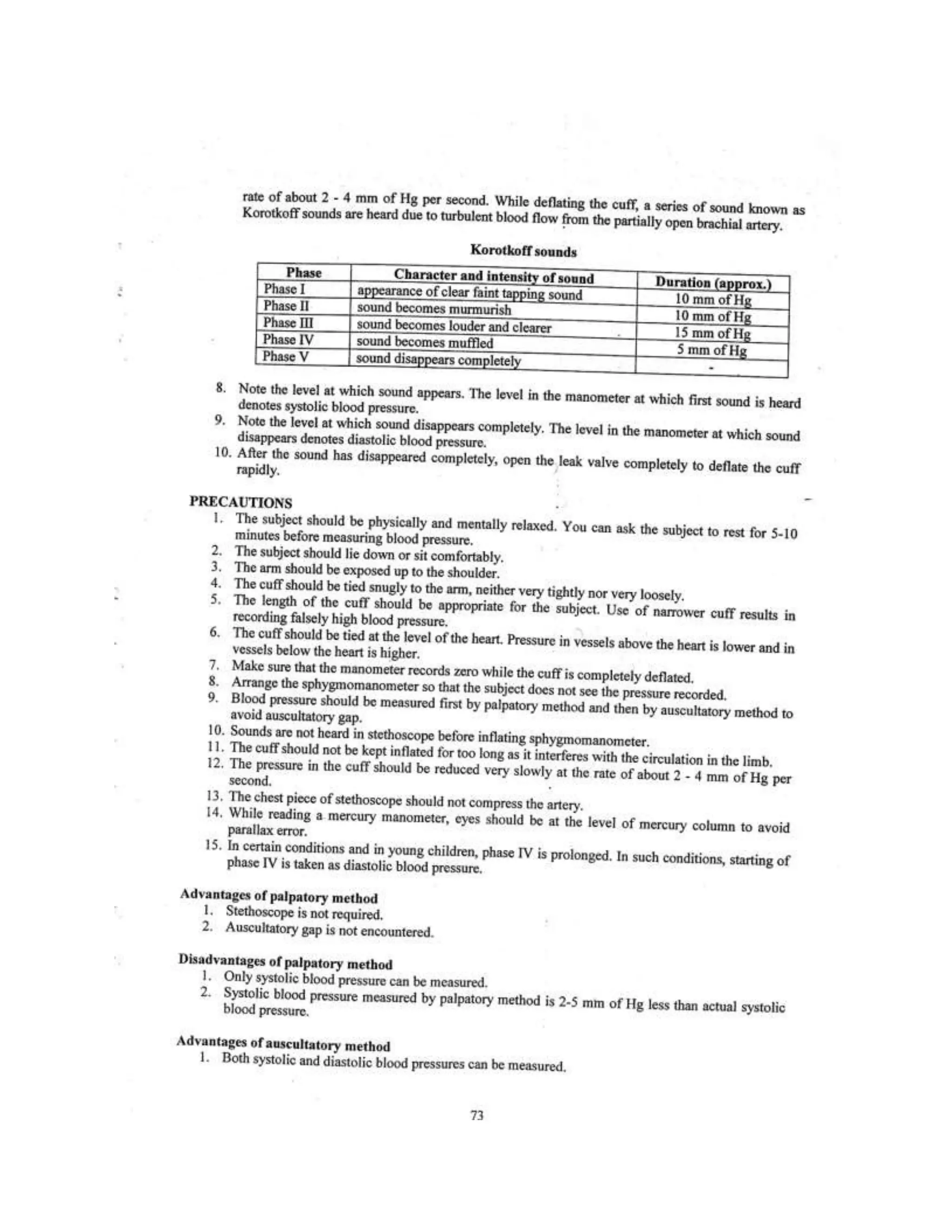 Physiology practical | DOCX