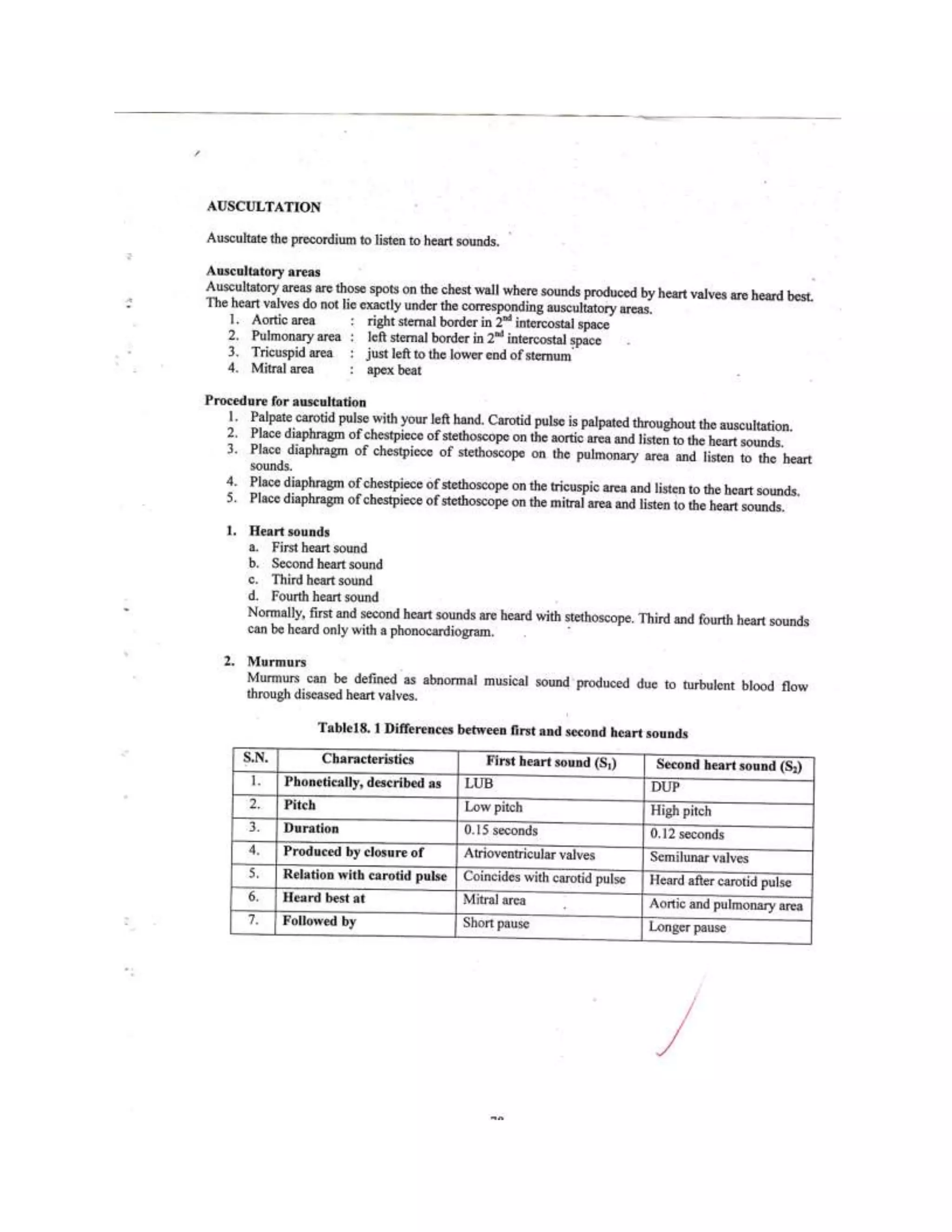 Physiology practical | DOCX
