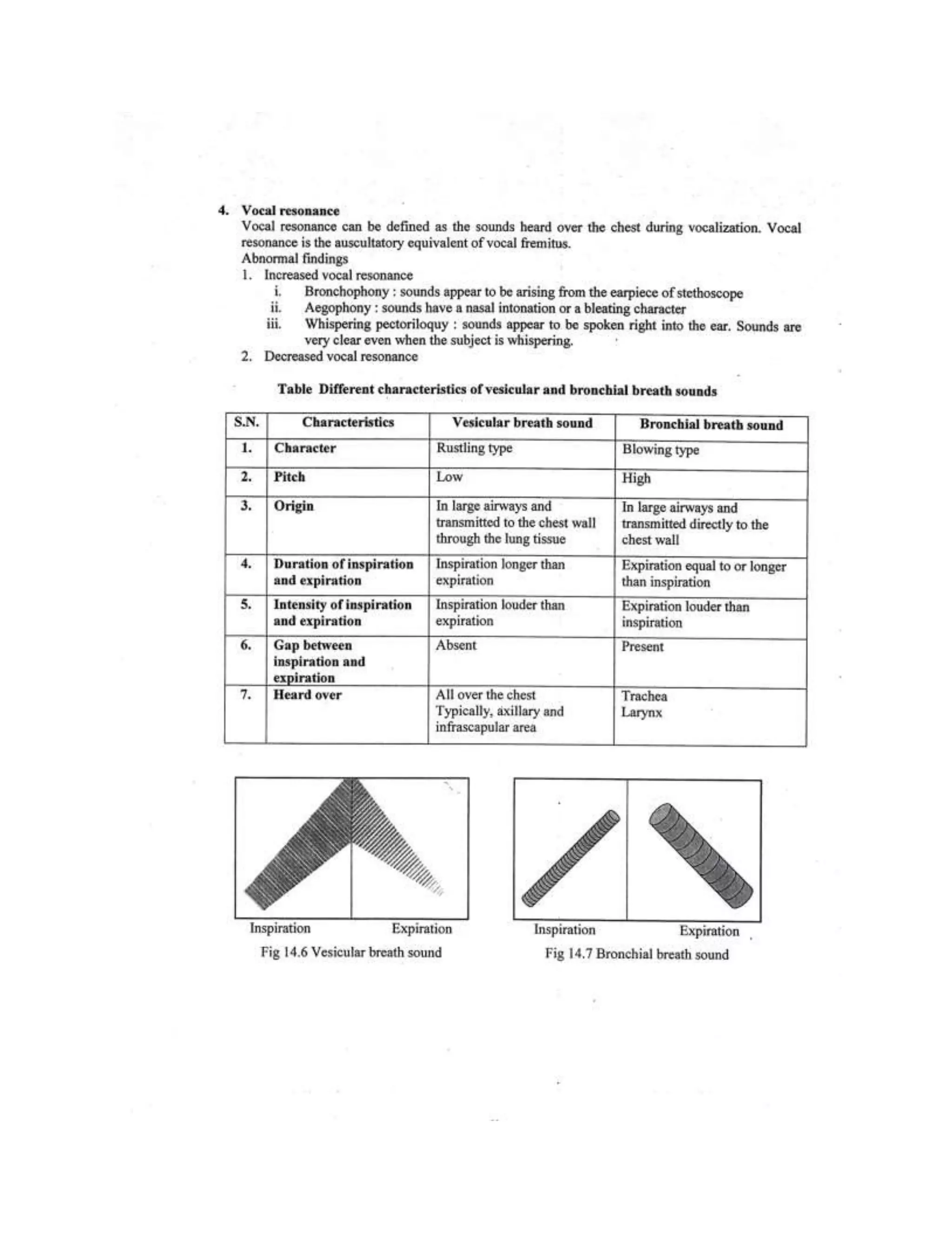 Physiology practical | DOCX