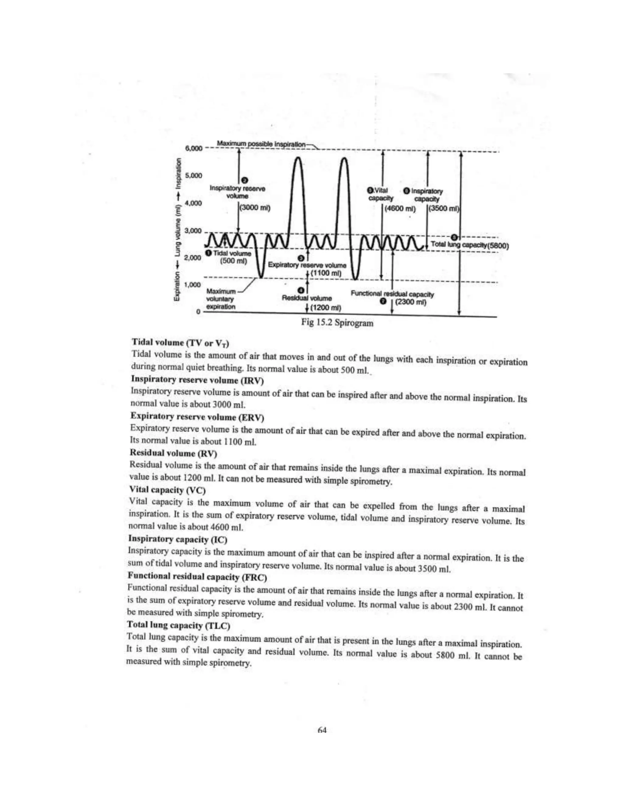 Physiology practical | DOCX