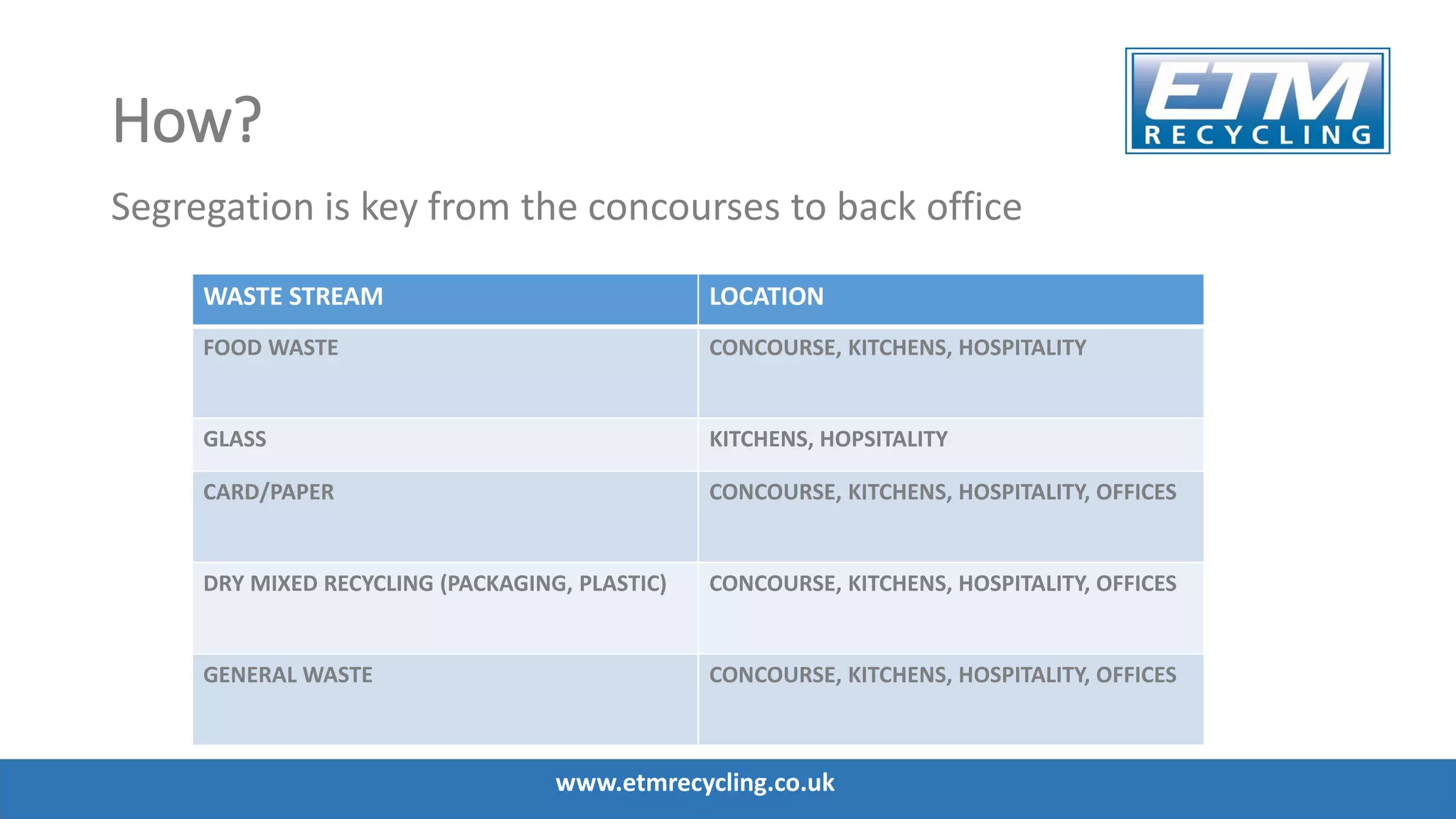 ETM Working with Ashton Gate Stadium to achieve 'zero waste to landfill ...