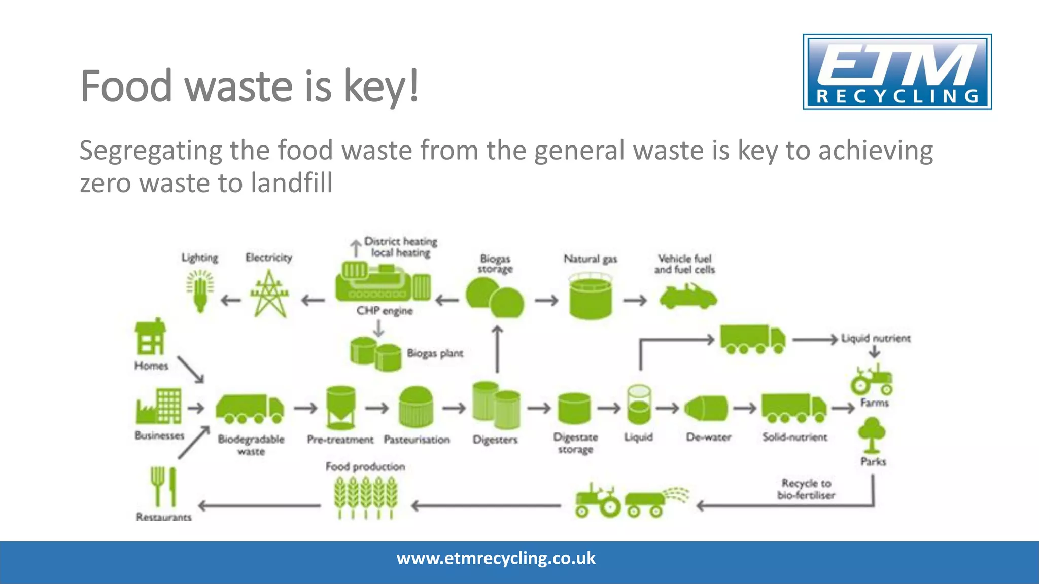 ETM Working with Ashton Gate Stadium to achieve 'zero waste to landfill ...
