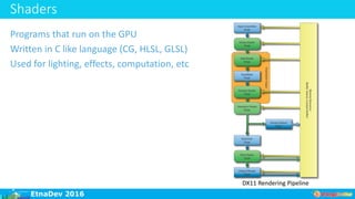 Etna dev 2016 - Introduction to Holographic Development | PPT