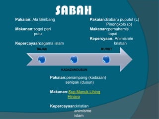 Etnik di malaysia | PPTX