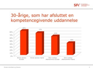 Etniske minoriteter og udsathed anika liversage | PDF