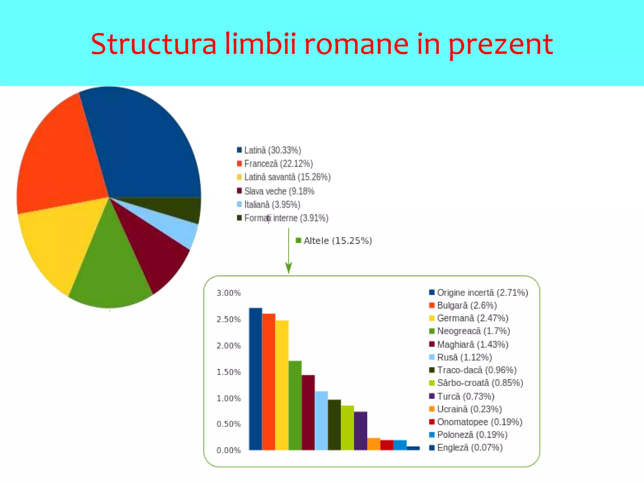 Etnogeneza poporului roman_si_a_limbii_r | PPT