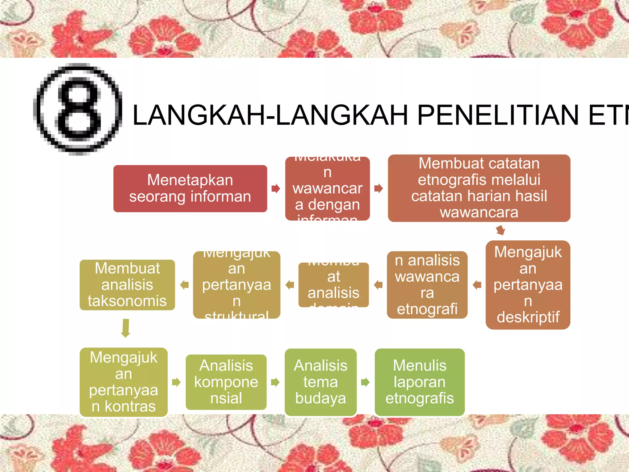 Etnografi presentasi | PPTX