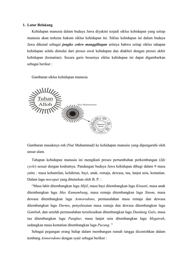 Etnografi Kematian dalam Perspektif Budaya Jawa | PDF