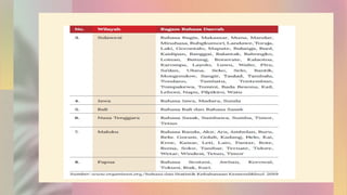 ETNOLOGI BAHASA DAN KERAGAMAN ANTROPOLOGI .pptx