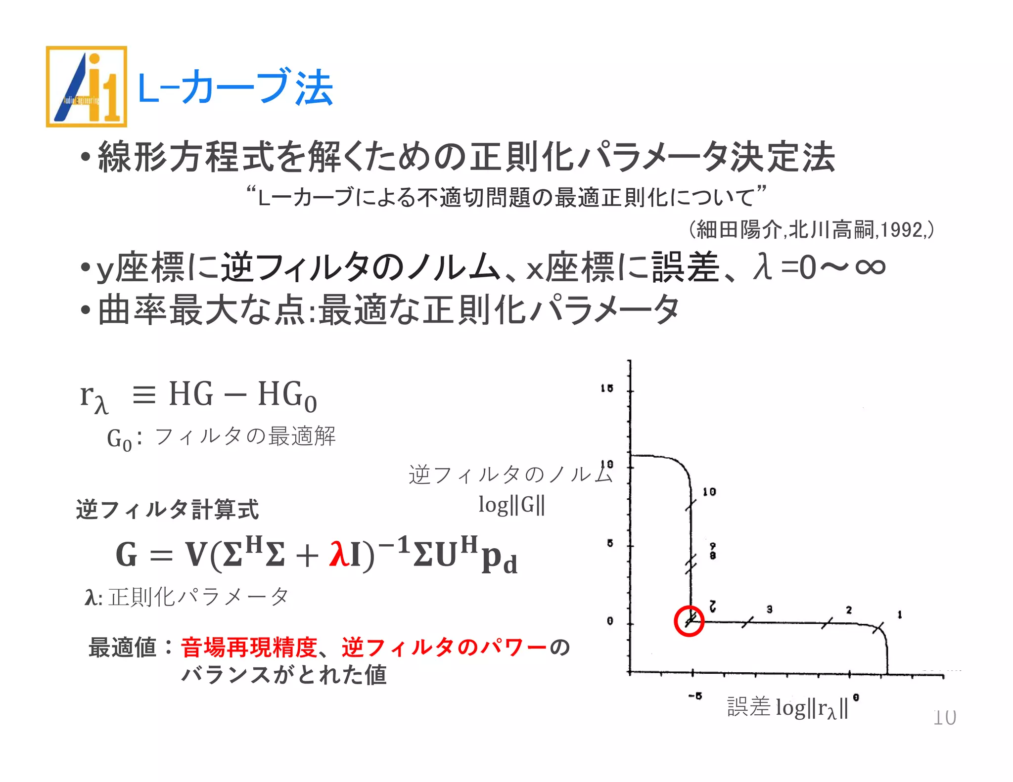 Inverse Filter design using smoothed L-curve method in Frequency Domain ...