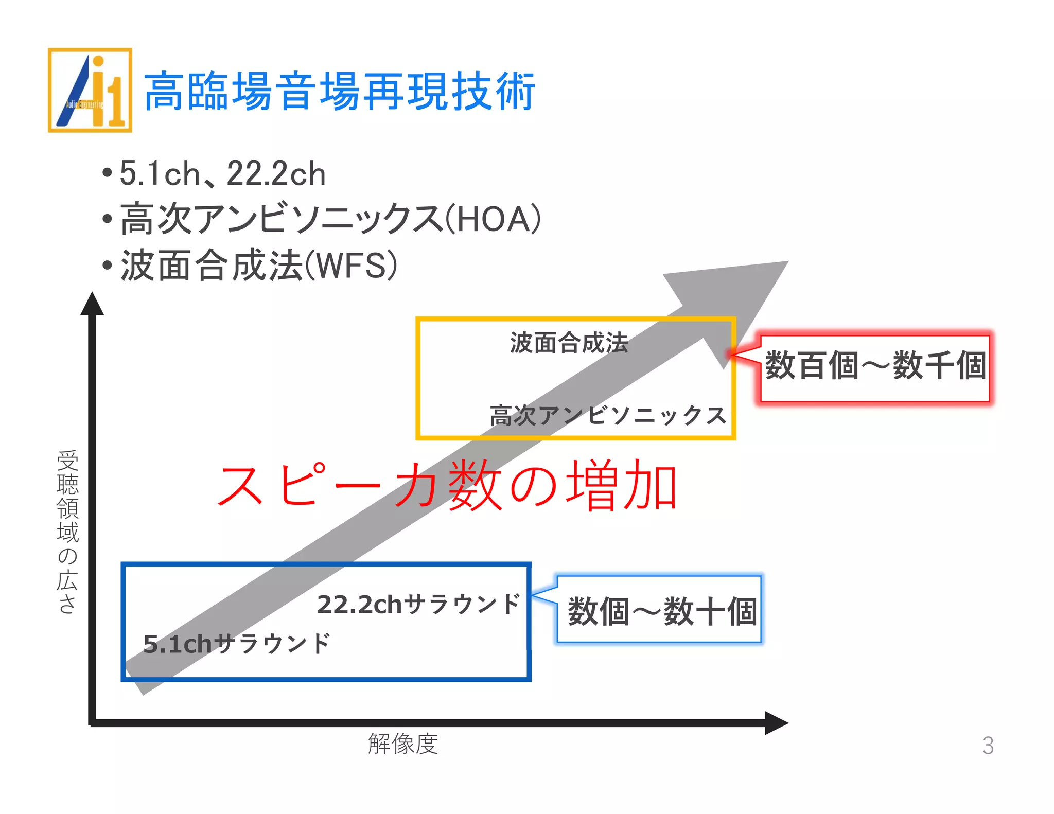 Inverse Filter Design Using Smoothed L Curve Method In Frequency Domain For Sound Field