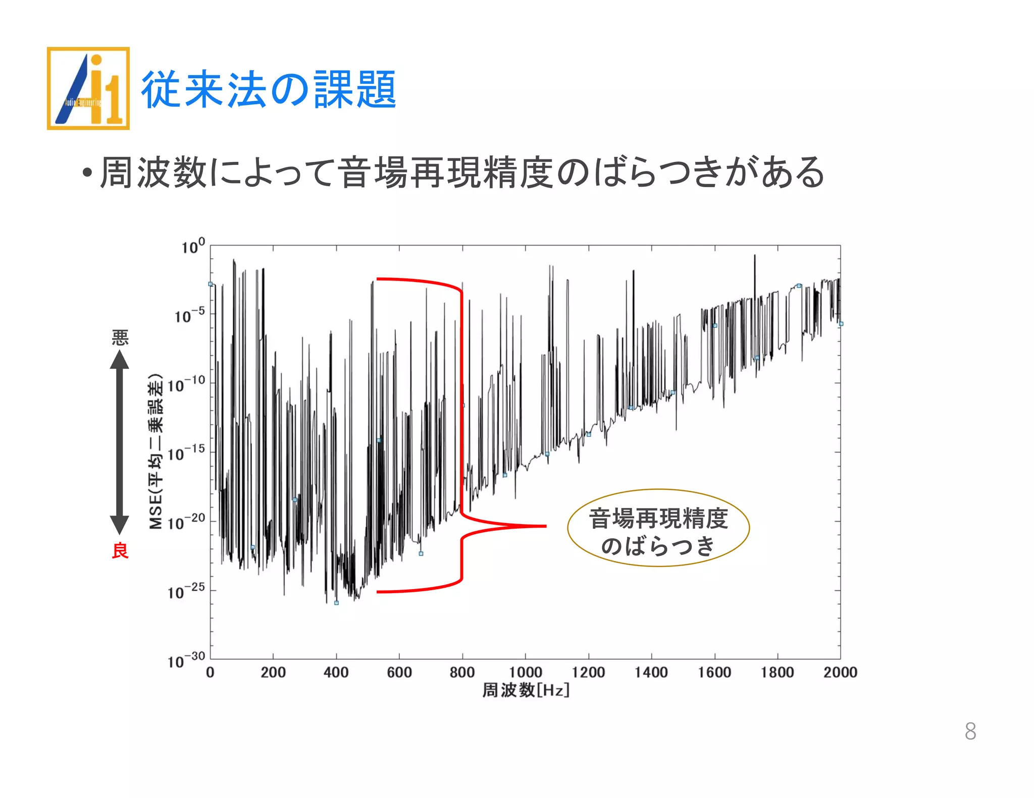 Inverse Filter Design Using Smoothed L Curve Method In Frequency Domain For Sound Field