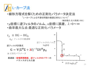 Inverse Filter design using smoothed L-curve method in Frequency Domain ...