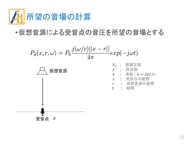 Inverse Filter Design Using Smoothed L Curve Method In Frequency Domain For Sound Field