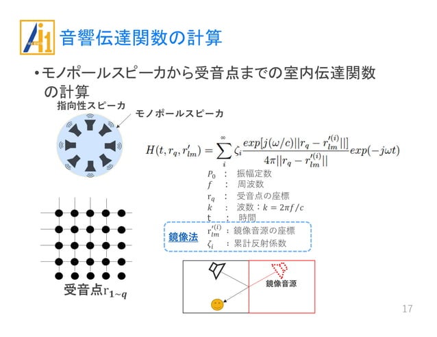 Inverse Filter Design Using Smoothed L Curve Method In Frequency Domain For Sound Field