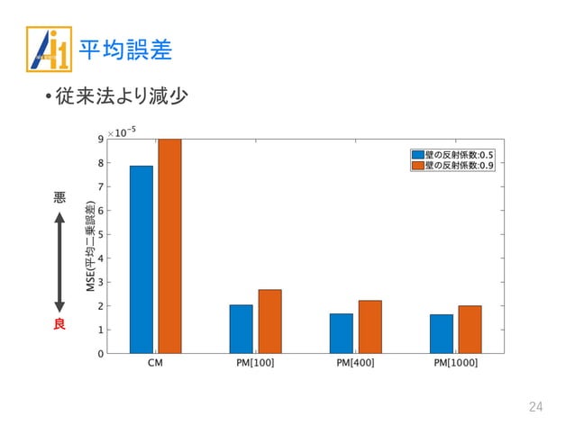 Inverse Filter Design Using Smoothed L Curve Method In Frequency Domain For Sound Field