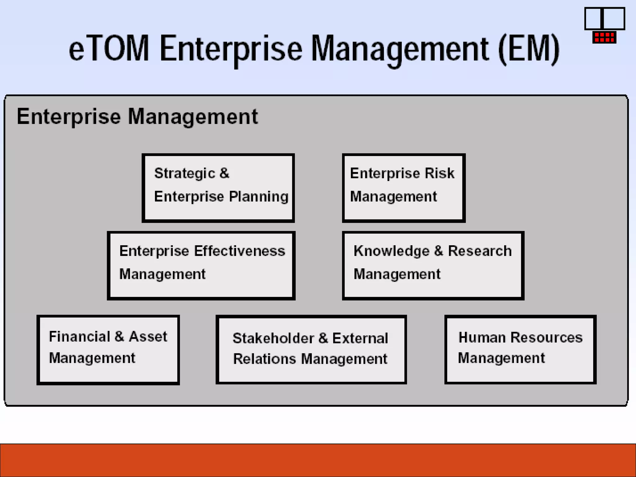 Etom | PPT