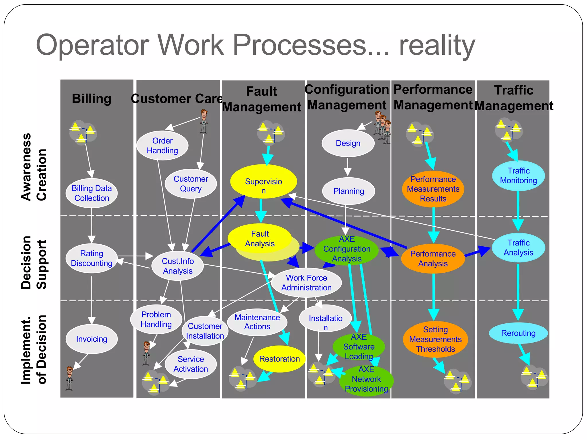 Etom | PPT | Business | Business and Finance