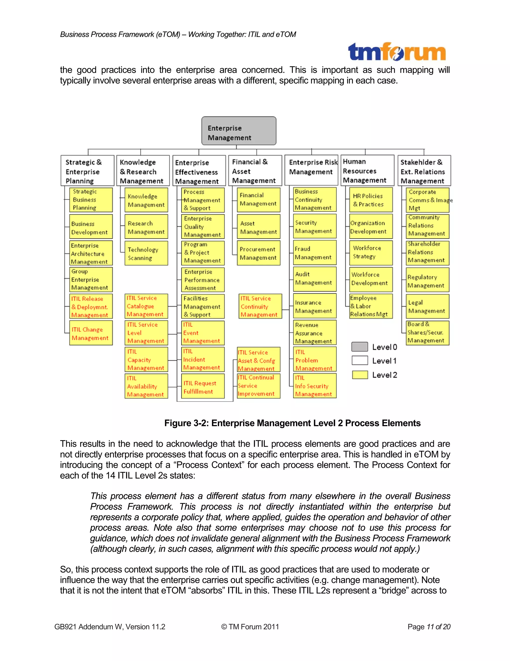 eTOM - Working Together - ITIL and eTOM v11.2.pdf