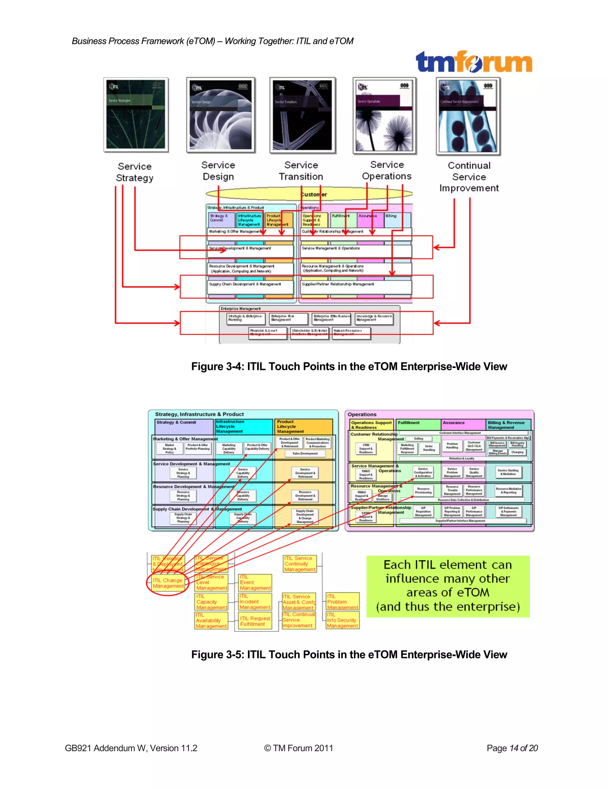 eTOM - Working Together - ITIL and eTOM v11.2.pdf
