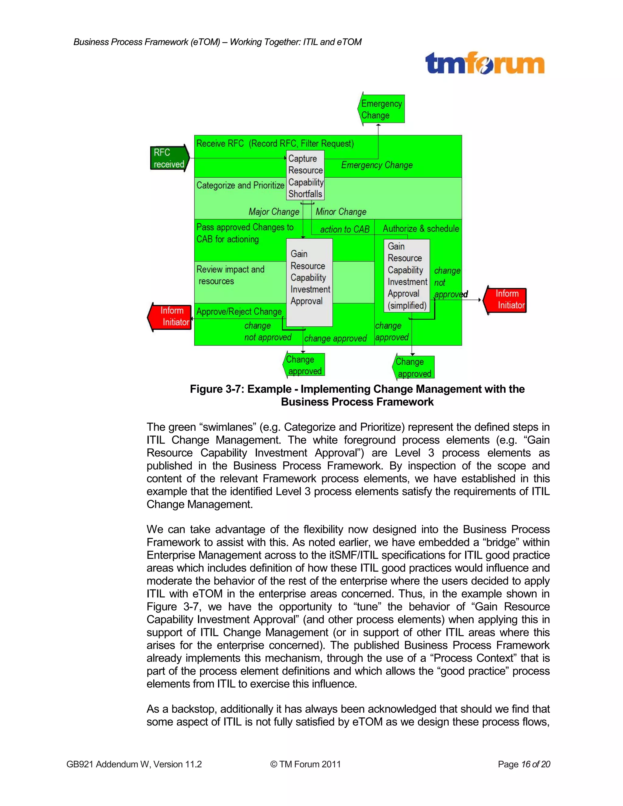 eTOM - Working Together - ITIL and eTOM v11.2.pdf