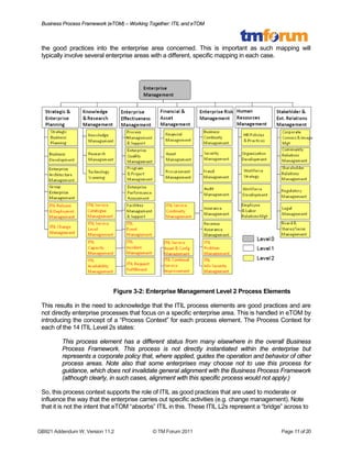 eTOM - Working Together - ITIL and eTOM v11.2.pdf