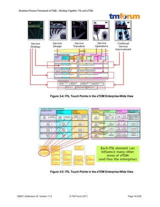 eTOM - Working Together - ITIL and eTOM v11.2.pdf