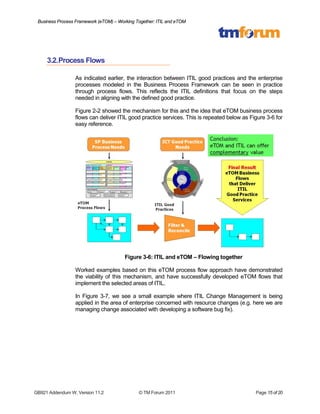 eTOM - Working Together - ITIL and eTOM v11.2.pdf