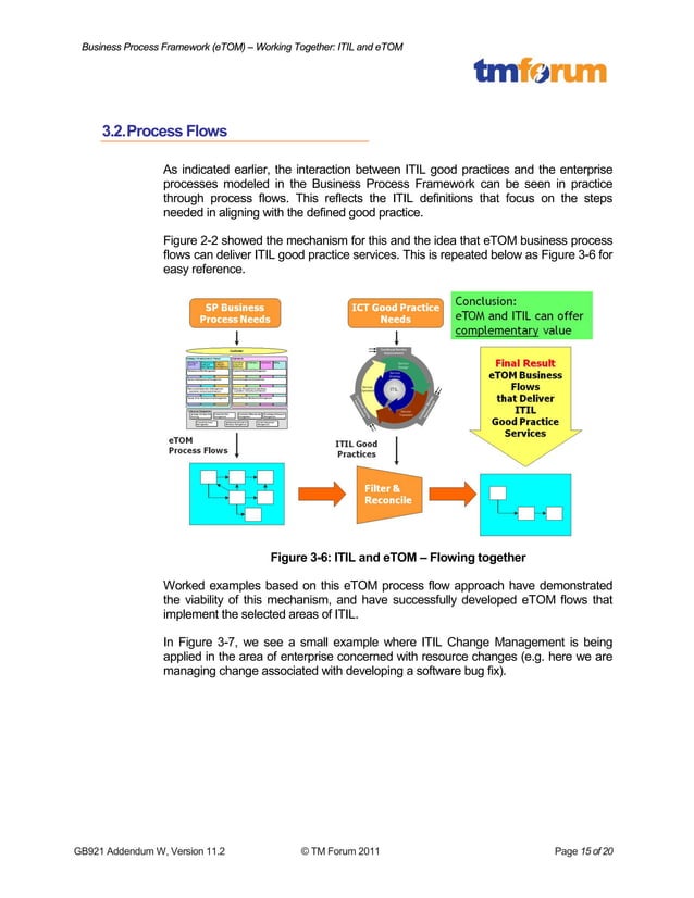 eTOM - Working Together - ITIL and eTOM v11.2.pdf
