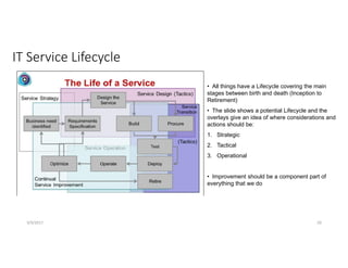 eTOM and ITIL engagements | PDF