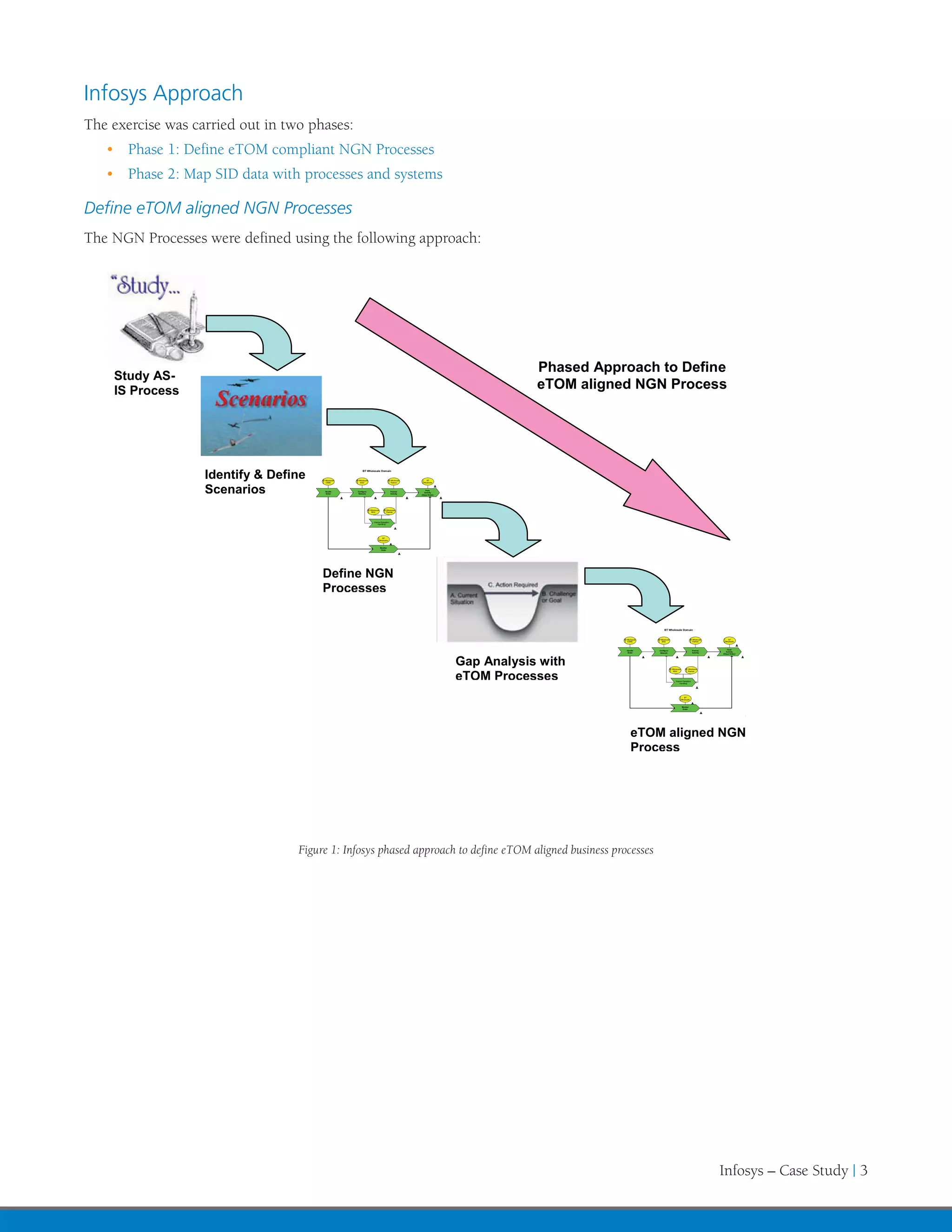 ETOM Enterprise Framework Management | PDF | Information Services ...