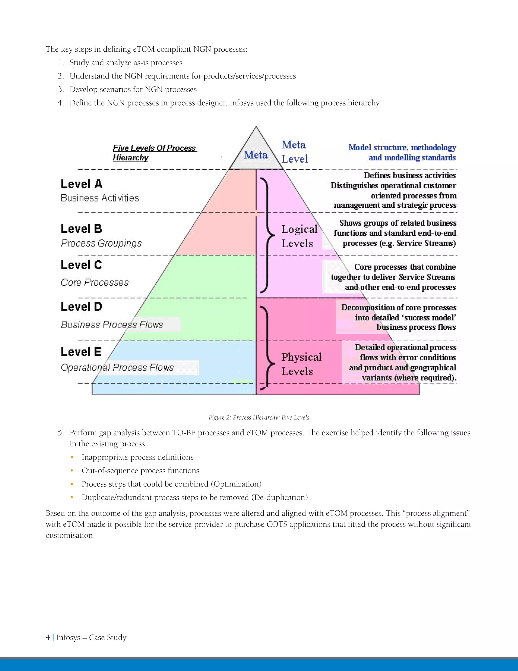 ETOM Enterprise Framework Management | PDF | Information Services ...