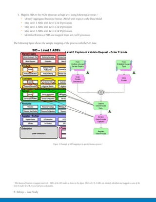 ETOM Enterprise Framework Management | PDF | Information Services ...