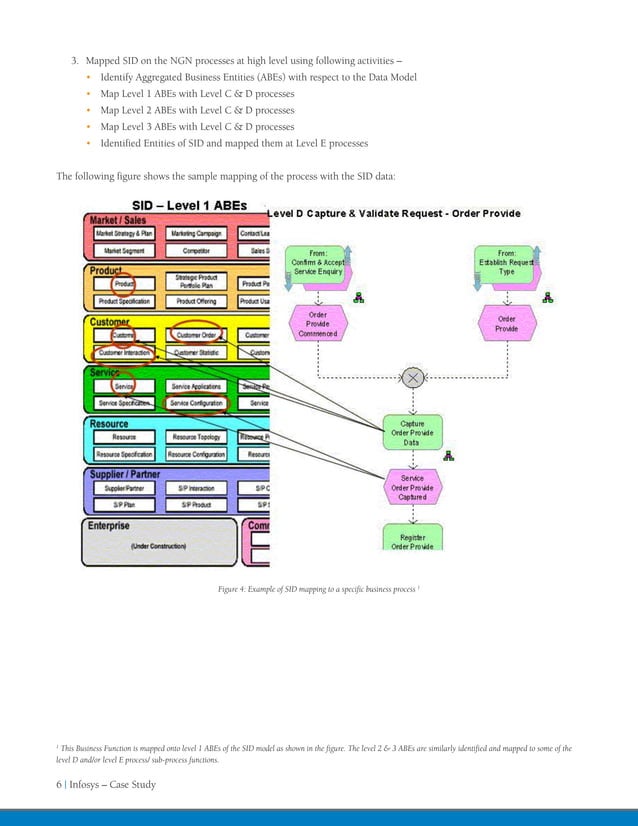 ETOM Enterprise Framework Management | PDF
