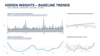 Eton baseline trends | PPT