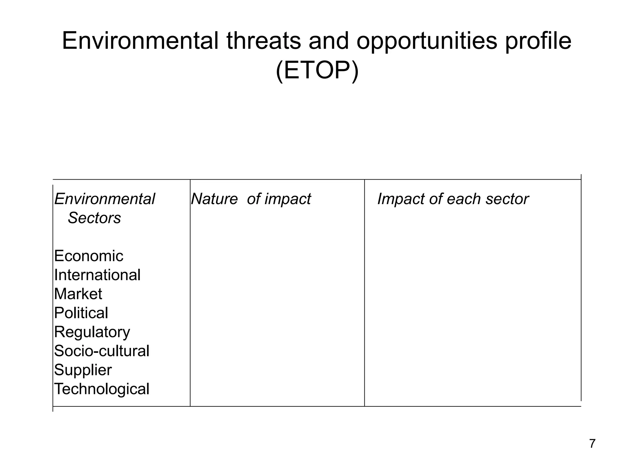 ETOP(environmental threat and opportunity profile).ppt