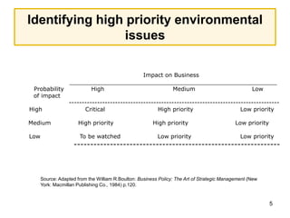 ETOP(environmental threat and opportunity profile).ppt | Environmental ...