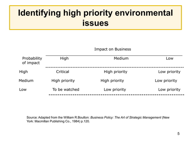 ETOP(environmental threat and opportunity profile).ppt