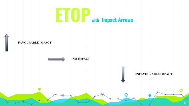 ETOP Analysis | PPTX | Legal Services Industry | Industries