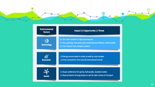 ETOP Analysis | PPTX | Legal Services Industry | Industries