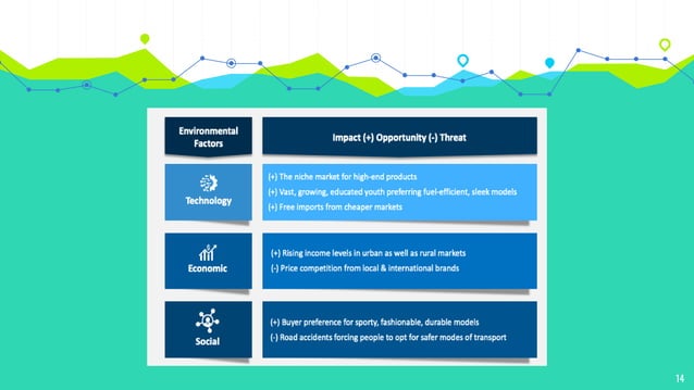 ETOP Analysis | PPTX | Legal Services Industry | Industries