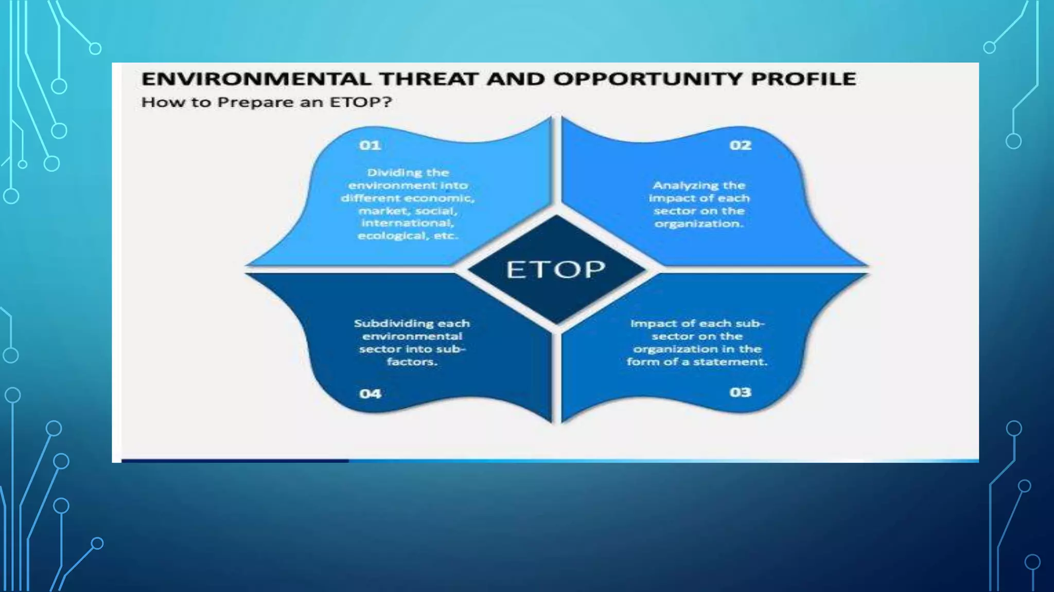 ETOP Analysis.pptx